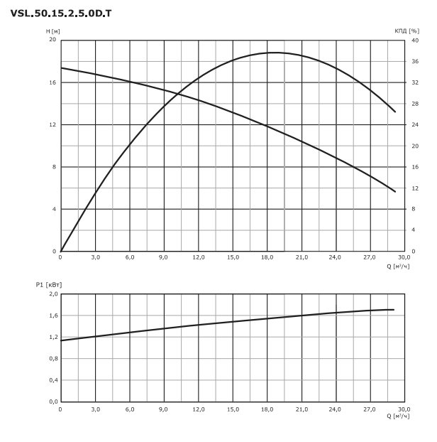 Submersible drainage pumps VSL-T | Vandjord